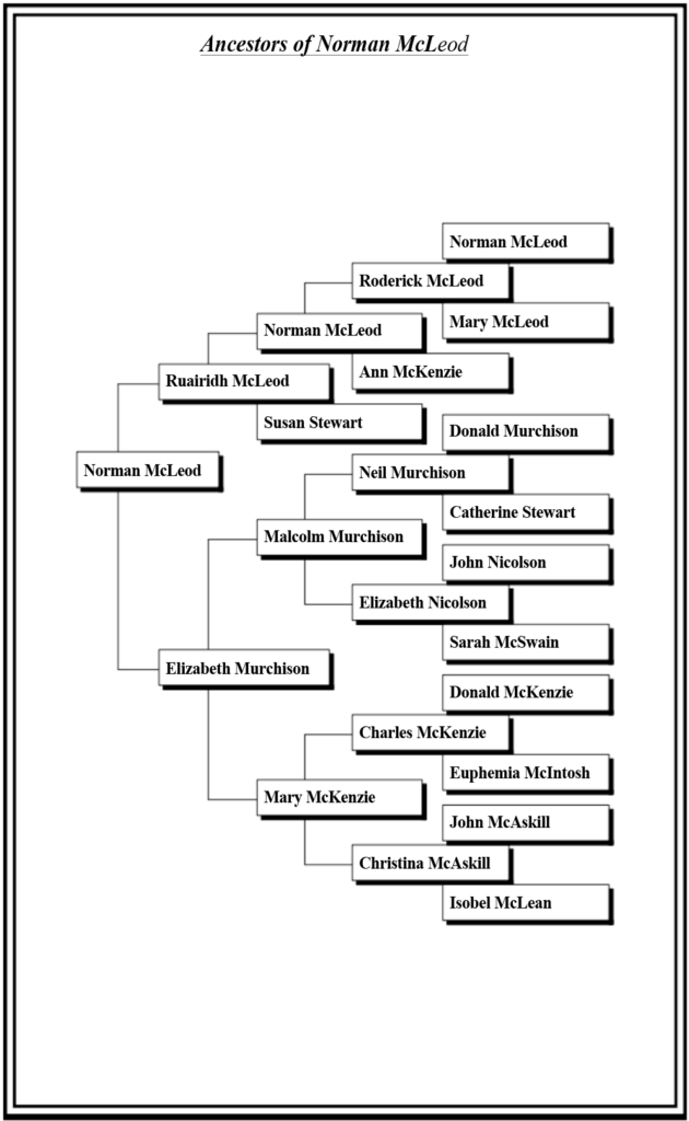 Norman McLeod's Ancestors - McLeods of Condah